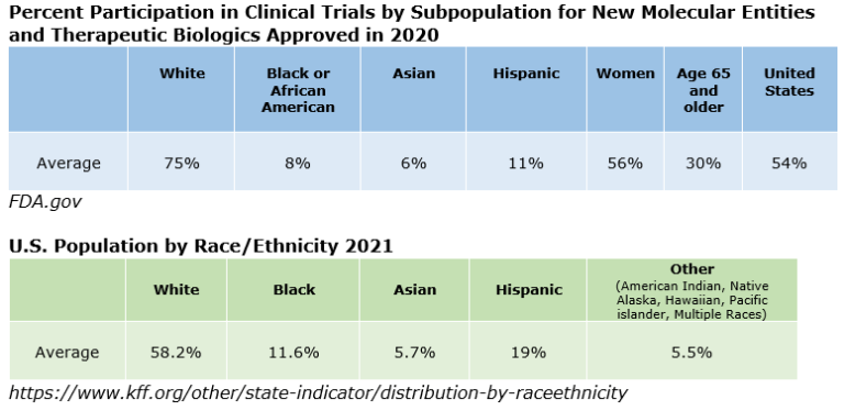 Pending FDA Clinical Trial Diversity Requirements - Imperial Clinical ...